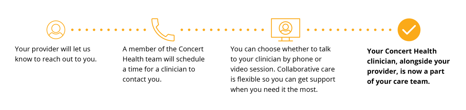 Patients – Concert Health